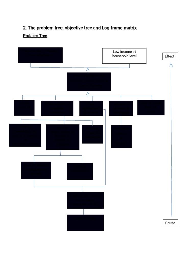 2.thepr Obl Emt R Ee, Obj Ect I Vet R Eeandlogfr Amemat R I X | PDF