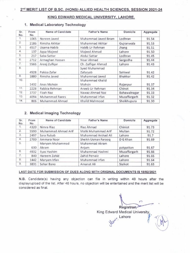 2nd Merit List of Allied Health Sciences Session 2021 24 | PDF