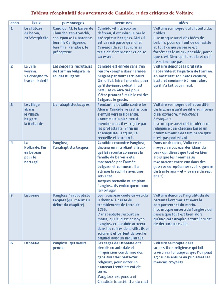 Tableau Récapitulatif Des Aventures de Candide | Download Free PDF ...
