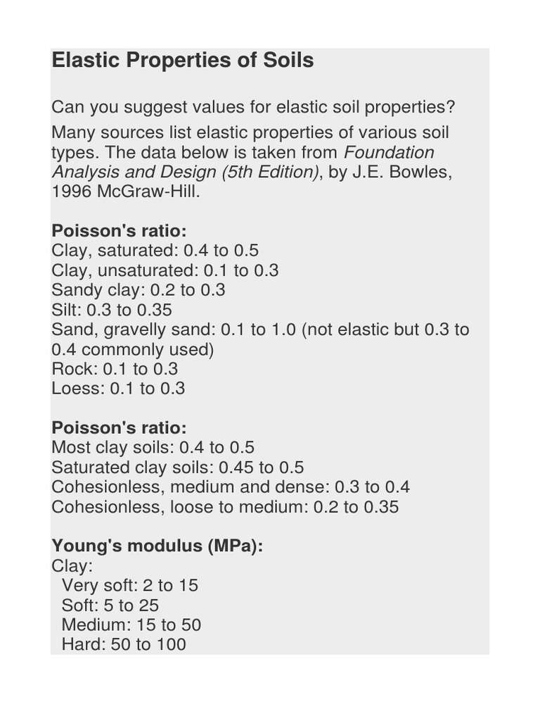 Elastic Properties of Soils: Foundation Analysis and Design (5th ...