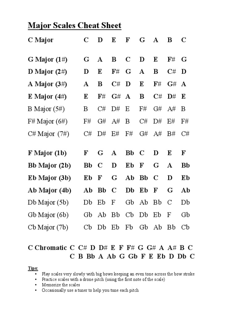 Major Scales Cheat Sheet: Tips | PDF | Minor Scale | Pitch (Music)