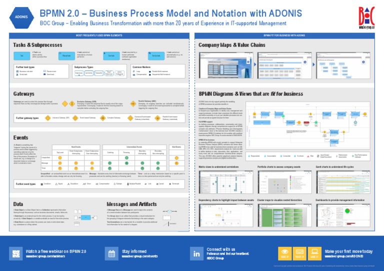 BOC Group BPMN 2.0 Cheat Sheet Poster ENG 2020 | Download Free PDF ...