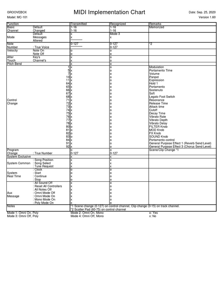MIDI Implementation Chart | PDF | Electronic Music | Sound Production