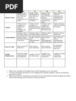 Slogan Making Rubrics | PDF