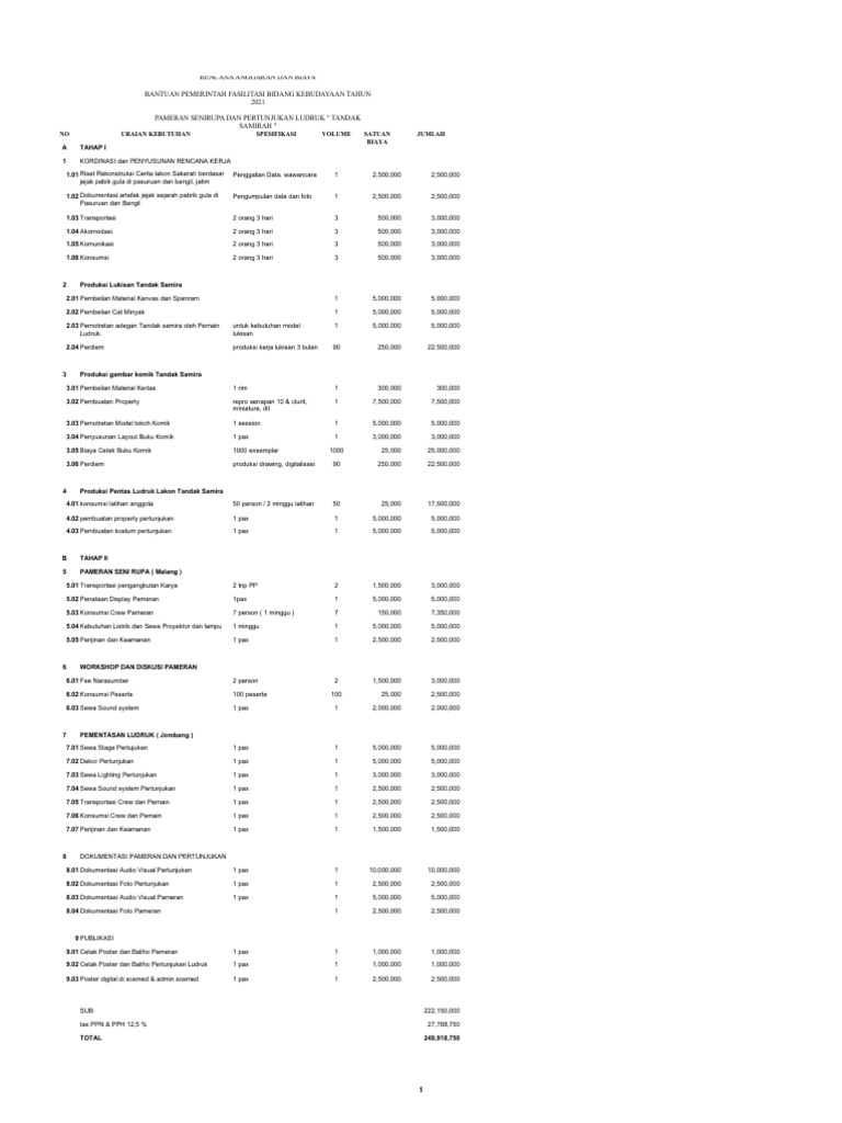 Rab Pameran Dan Pentas Ludruk | PDF