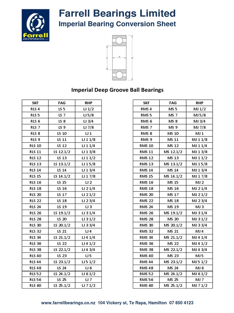 Imperial Bearing Conversion Sheet | PDF