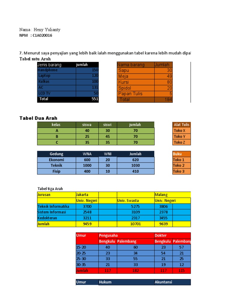 Statistik Pengolahan Data dan Tabel | PDF