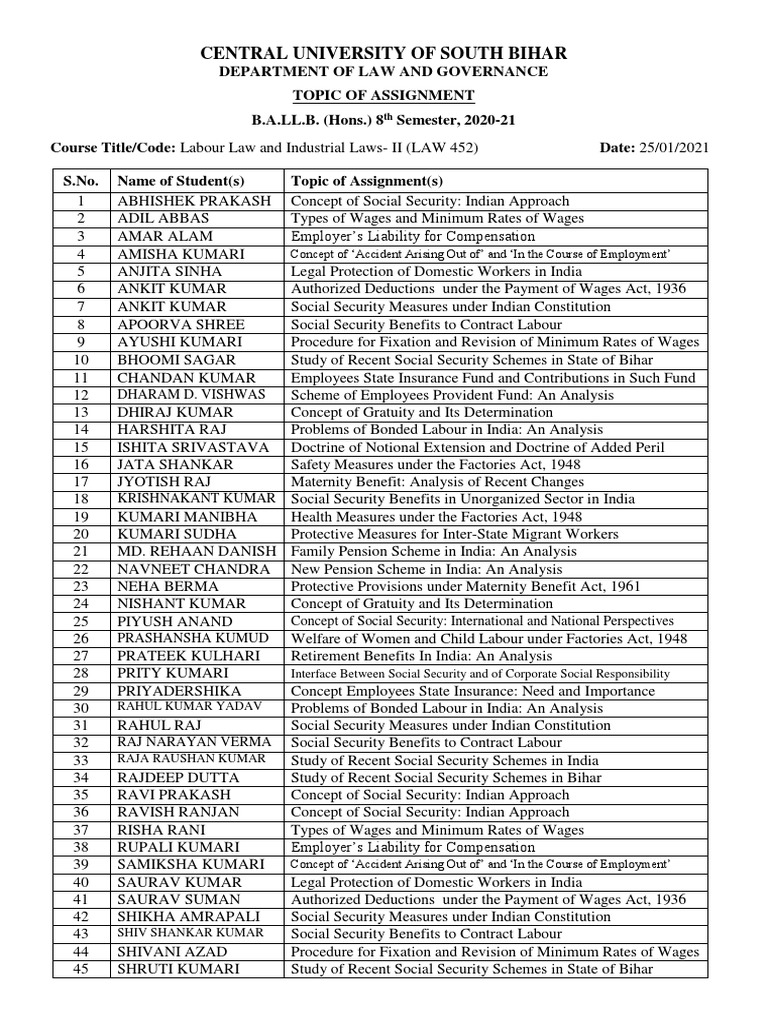 Assignment BALLB 8th Sem - LAW 452 - 2021 | PDF | Welfare | Employment