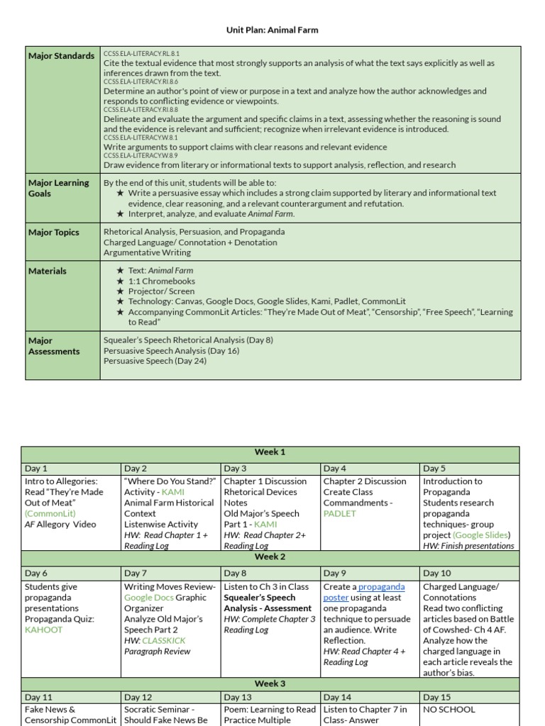 Unit Plan Animal Farm | PDF | Rhetoric | Persuasion