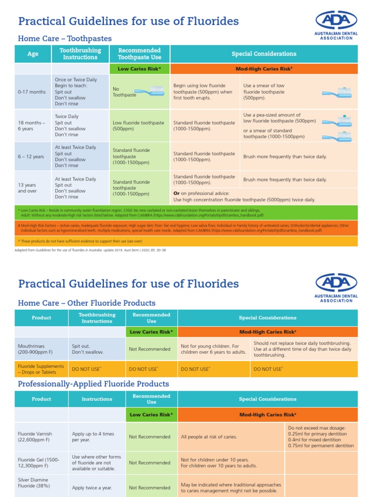 ADA Fluoride Guidelines Resource 2020 | PDF | Dentistry | Mouth