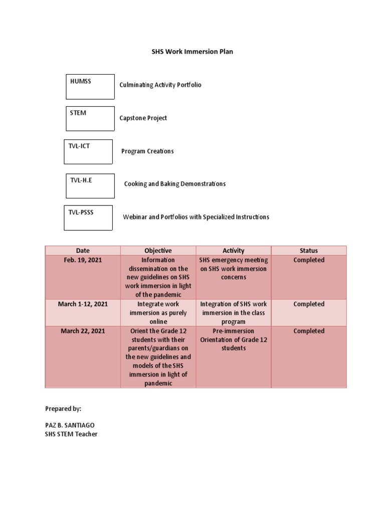 SHS Work Immersion Plan | PDF