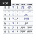 Norma Api 686 | PDF | Medición | Temperatura