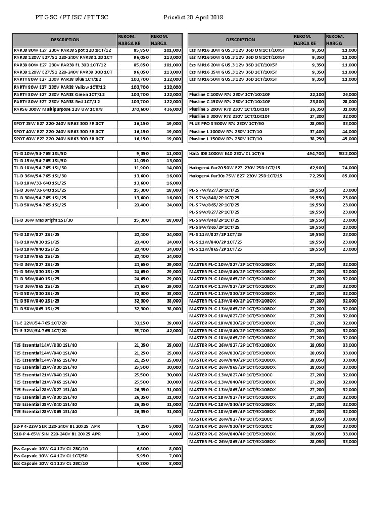 PT GSC / PT Isc / PT TSC Pricelist 20 April 2018 | PDF