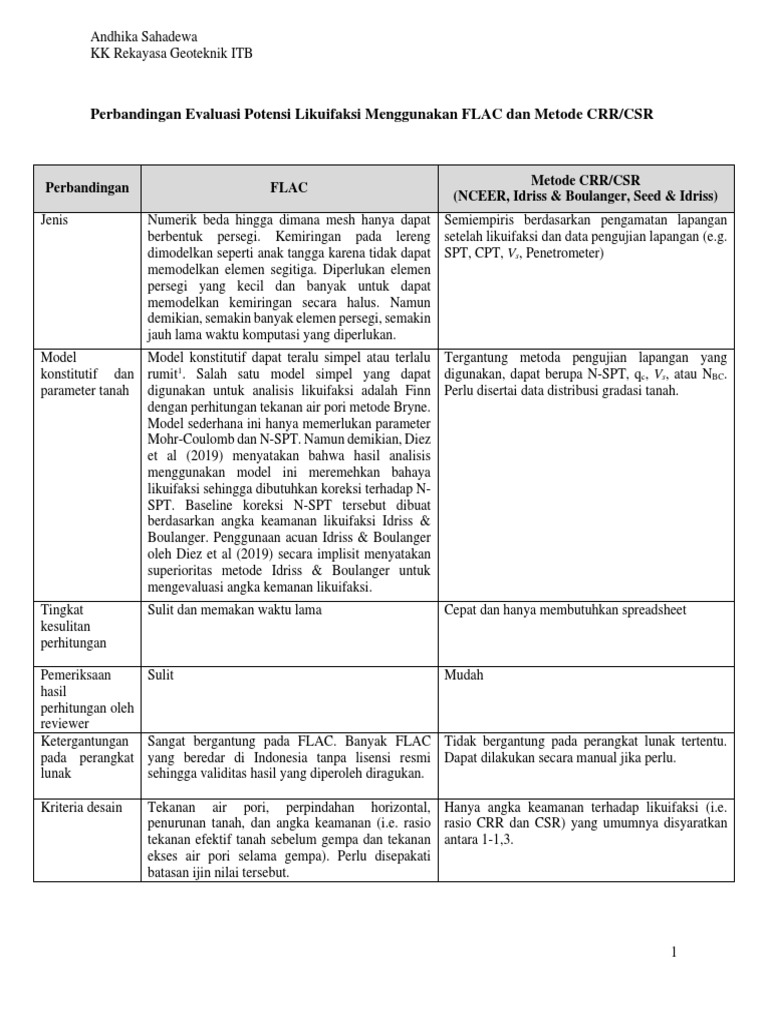 Perbandingan Evaluasi Likuifaksi Flac Dan Metode Crr Csr Pdf
