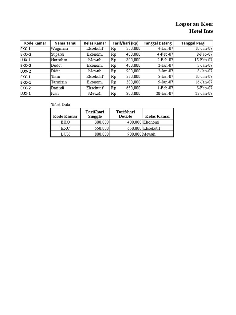 Spreadsheet Soal 1 Dan 2 | PDF