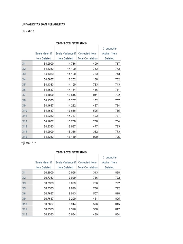 Uji Validitas Dan Reliabilitas Uji Valid 1: Item-Total Statistics | PDF ...