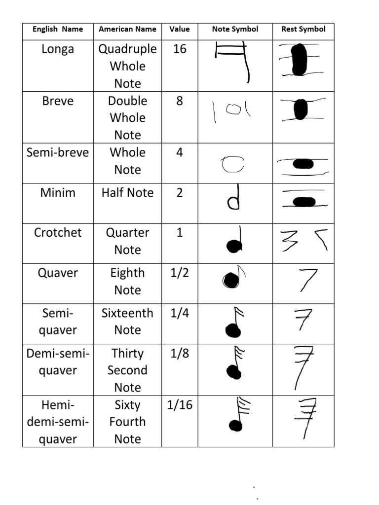 English Name American Name Value Note Symbol Rest Symbol | PDF ...