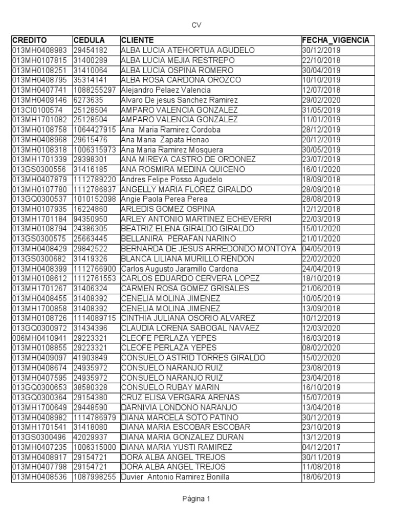 Client Credit Information List | PDF | Sports Clubs | Association ...