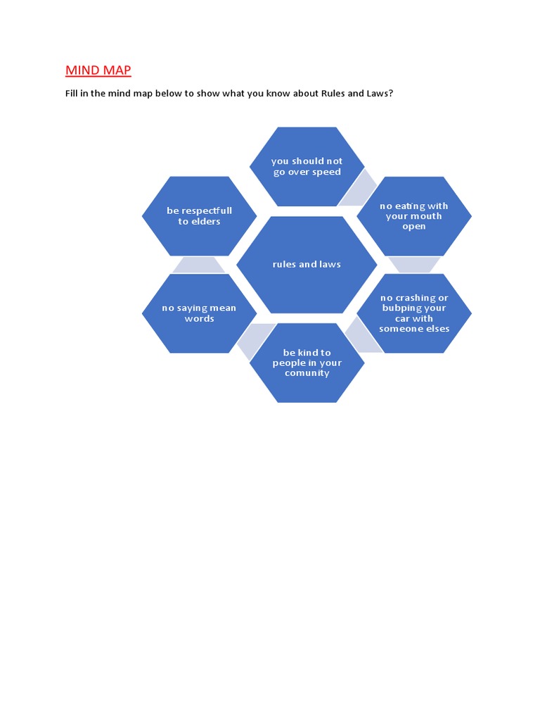 Rules and Laws Mind Map | PDF