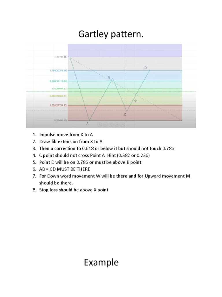 Gartley Pattern | PDF | Teaching Methods & Materials