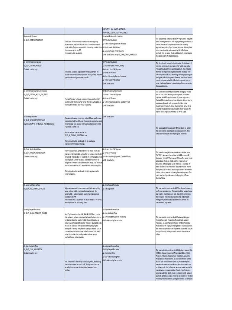 List of SOD Conflicts2 | PDF | Accounts Payable | Financial Services