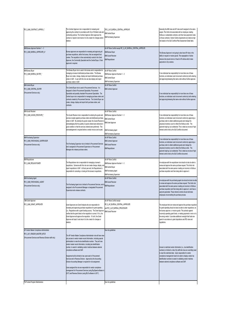 List of SOD Conflicts4 | PDF | Procurement | Policy