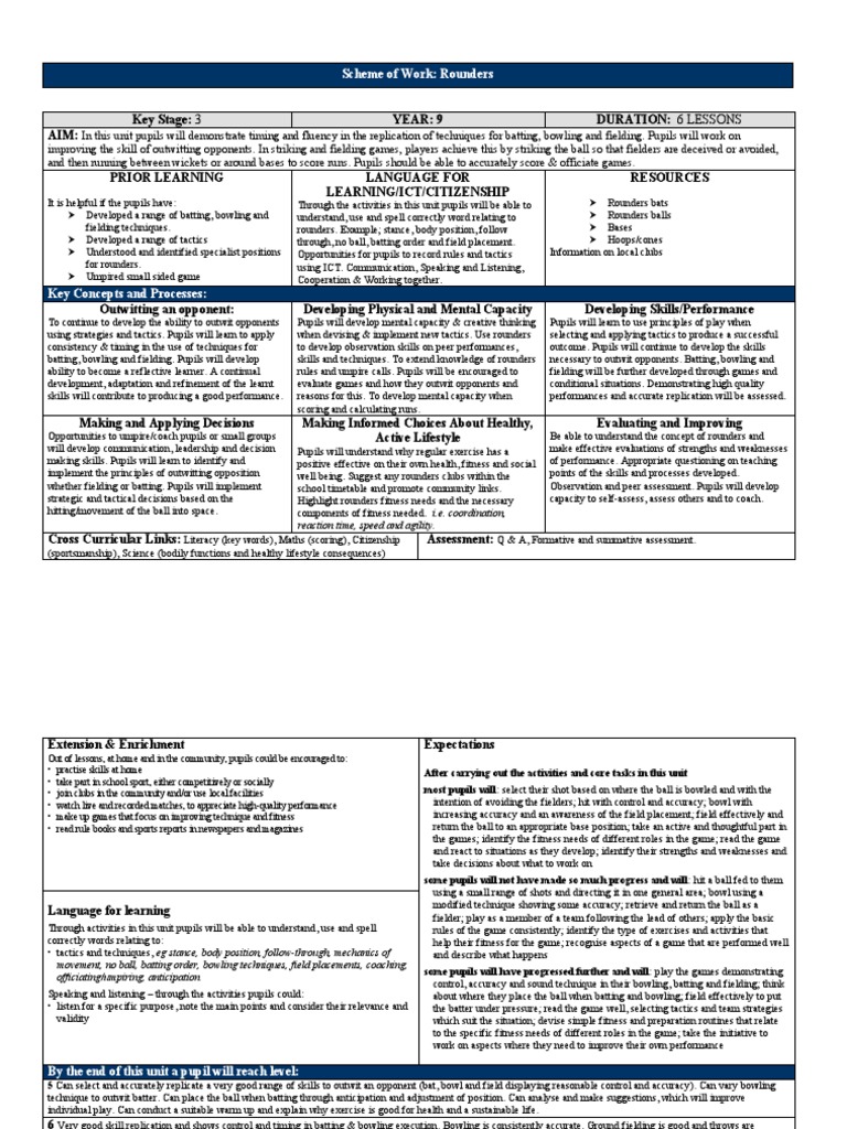 Rounders Skills and Tactics Unit Plan | PDF | Bowling (Cricket ...