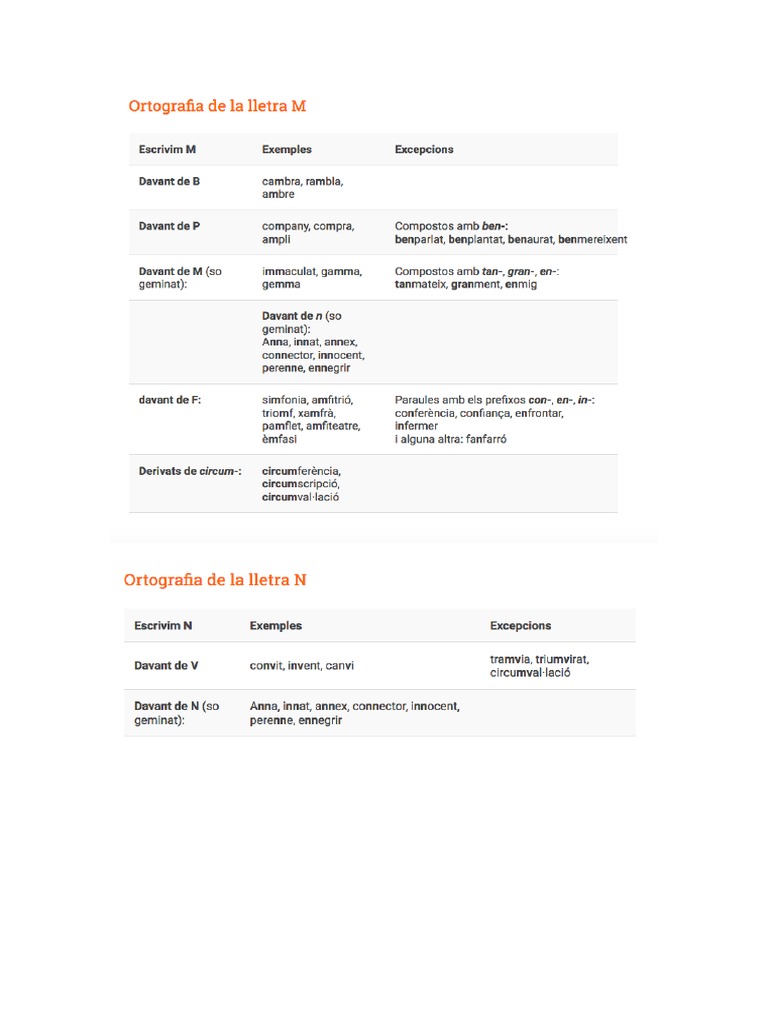 Esquemas Català T.7 y 8 | PDF