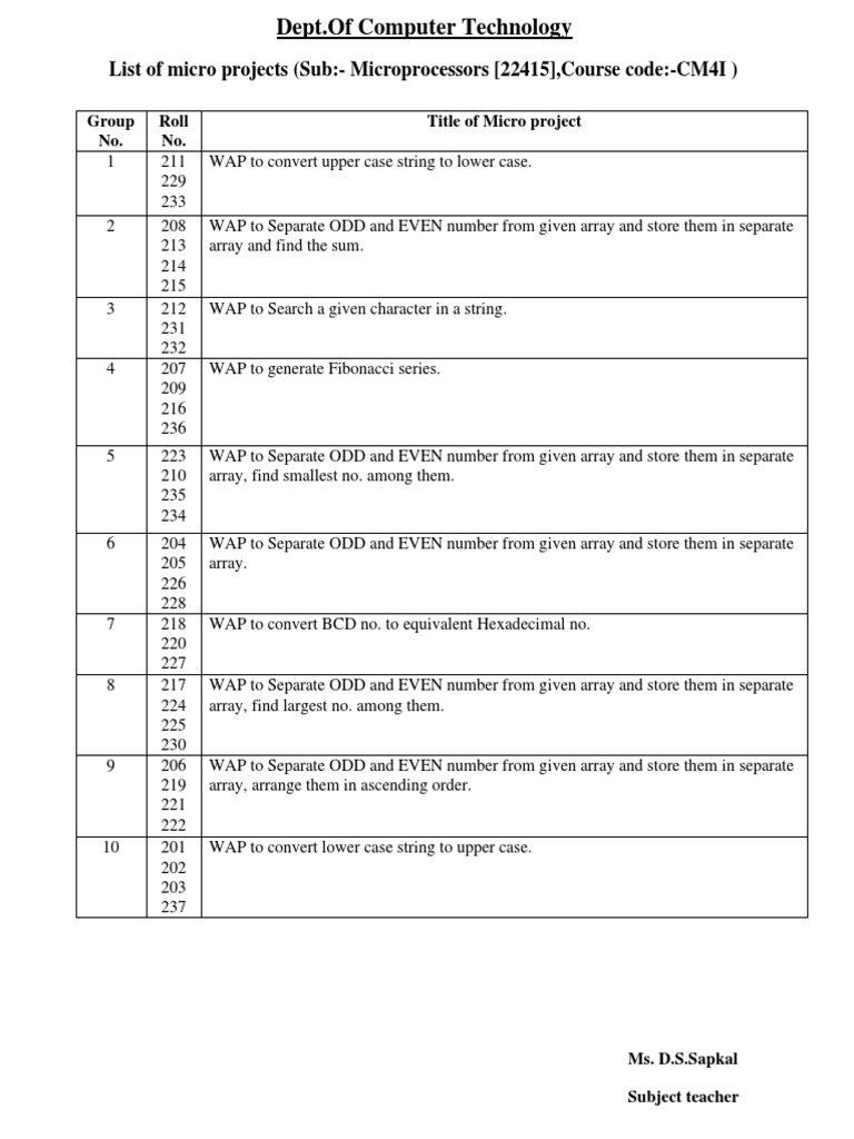 List of Micro Projects (Sub:-Microprocessors (22415), Course code:-CM4I ...