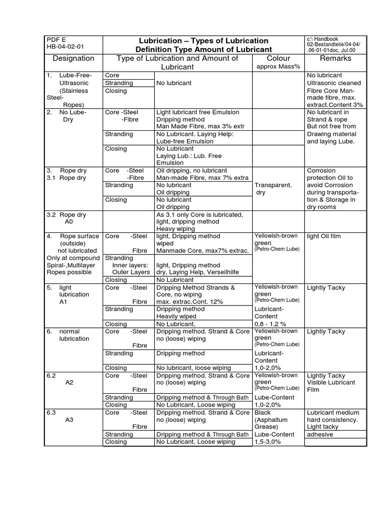 Wire Rope Lubrication Code | PDF | Rope | Lubricant