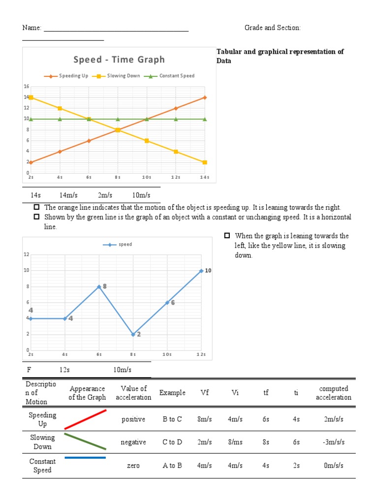 Speed Time Graph Learning Aid | PDF | Rates | Force