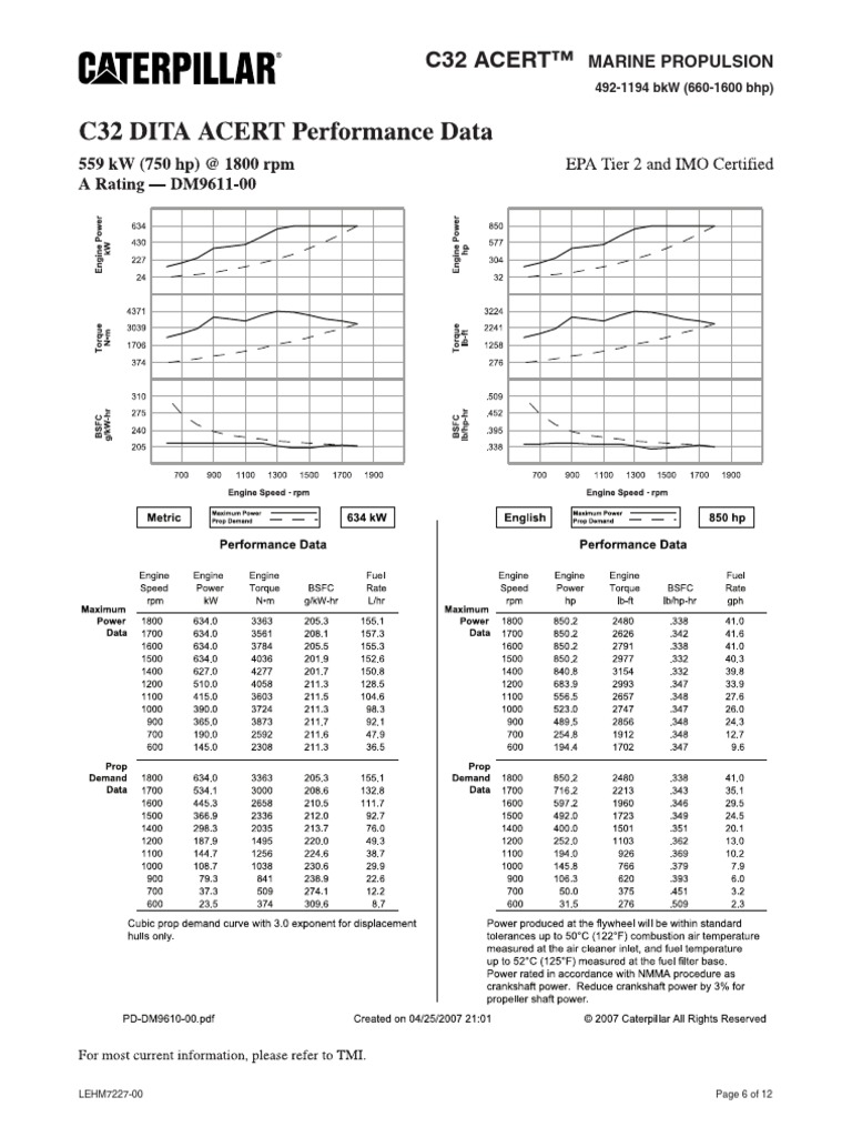 Cat c32 Dita Acert A Rating - dm9611-00 | PDF