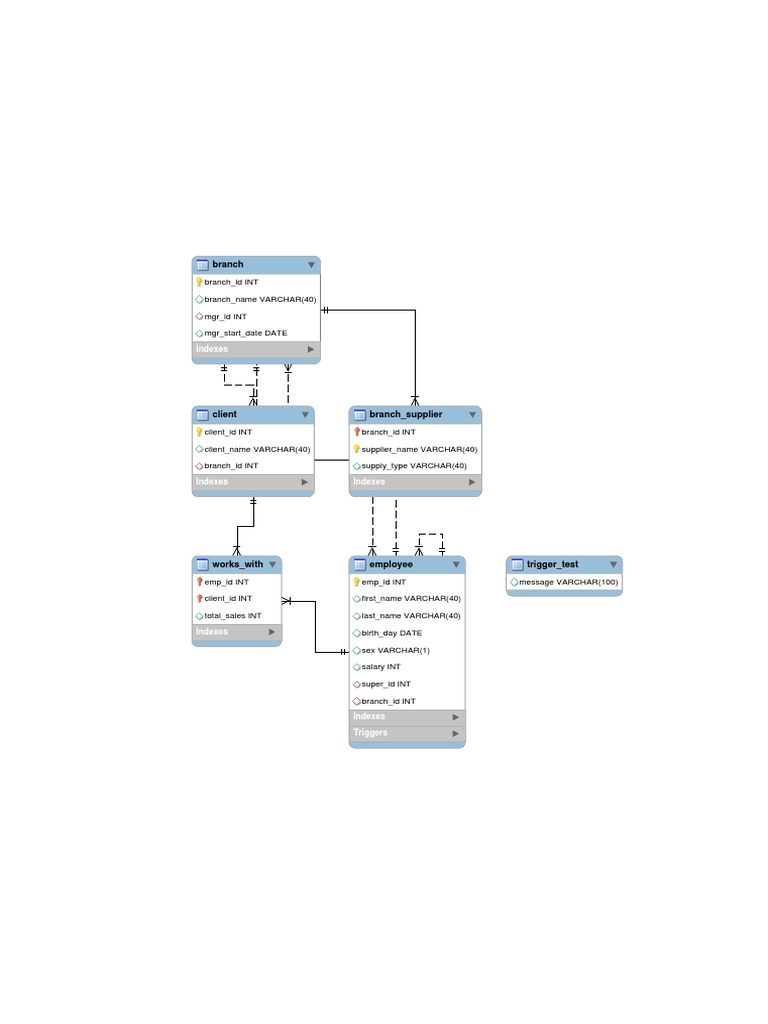 Company Er Diagram | PDF