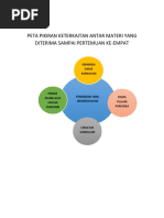 Contoh RPP - Pembelajaran Mendalam | PDF
