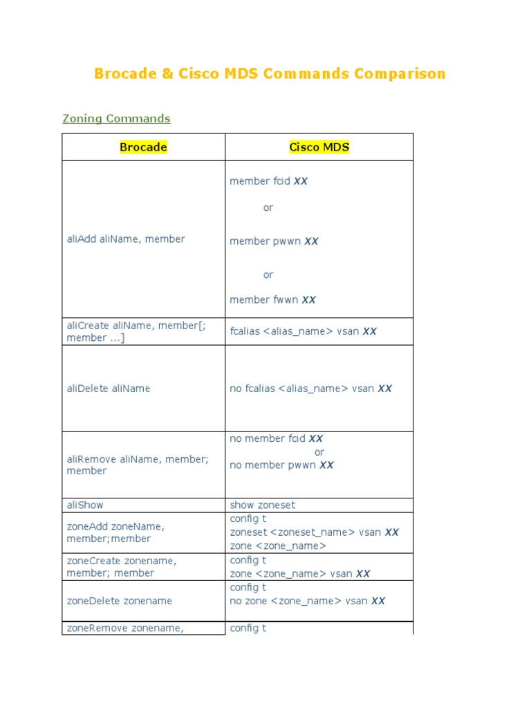Brocade & Cisco MDS Commands Comparison | PDF | Computer Mediated Communication | Computer ...