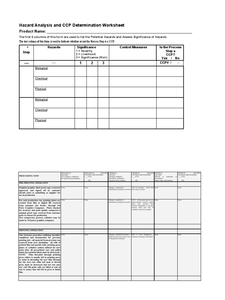 Hazard Analysis and CCP Determination Worksheet | PDF | Hazards | Nature