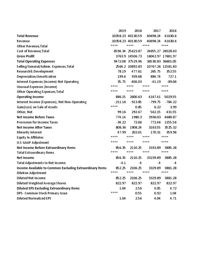 Income Statement Common Size | PDF | Net Income | Revenue