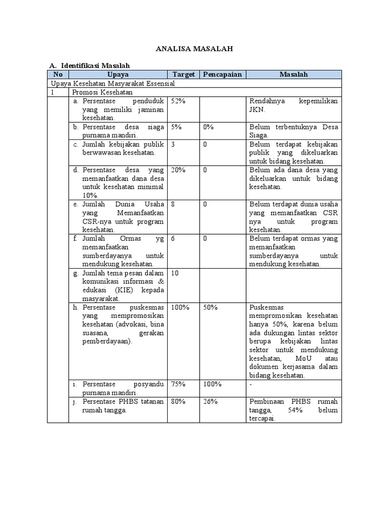 Analisa Masalah Kesehatan Masyarakat | PDF