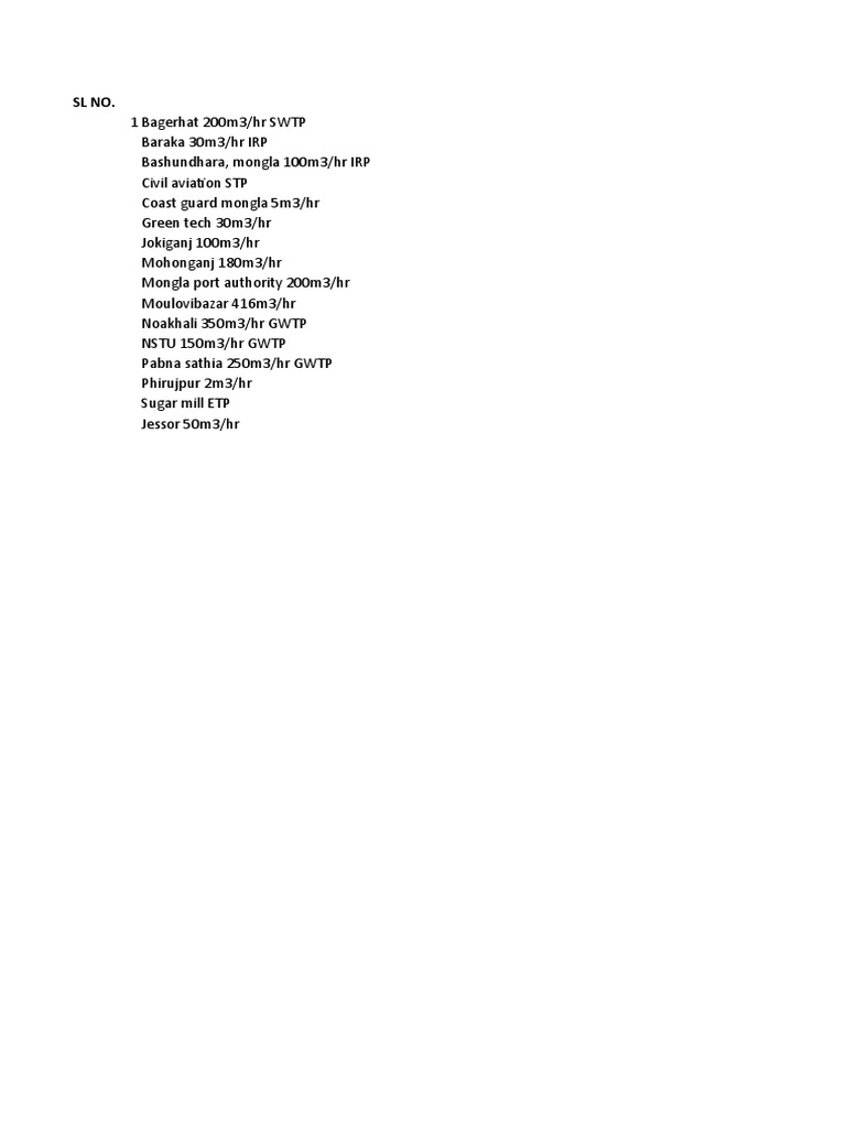 List of TP | PDF