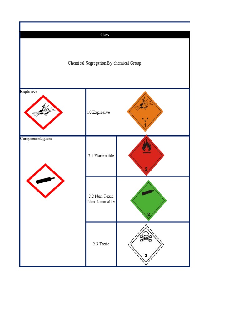 Compatibility Chart: Chemical Segregation by Chemical Group | PDF ...