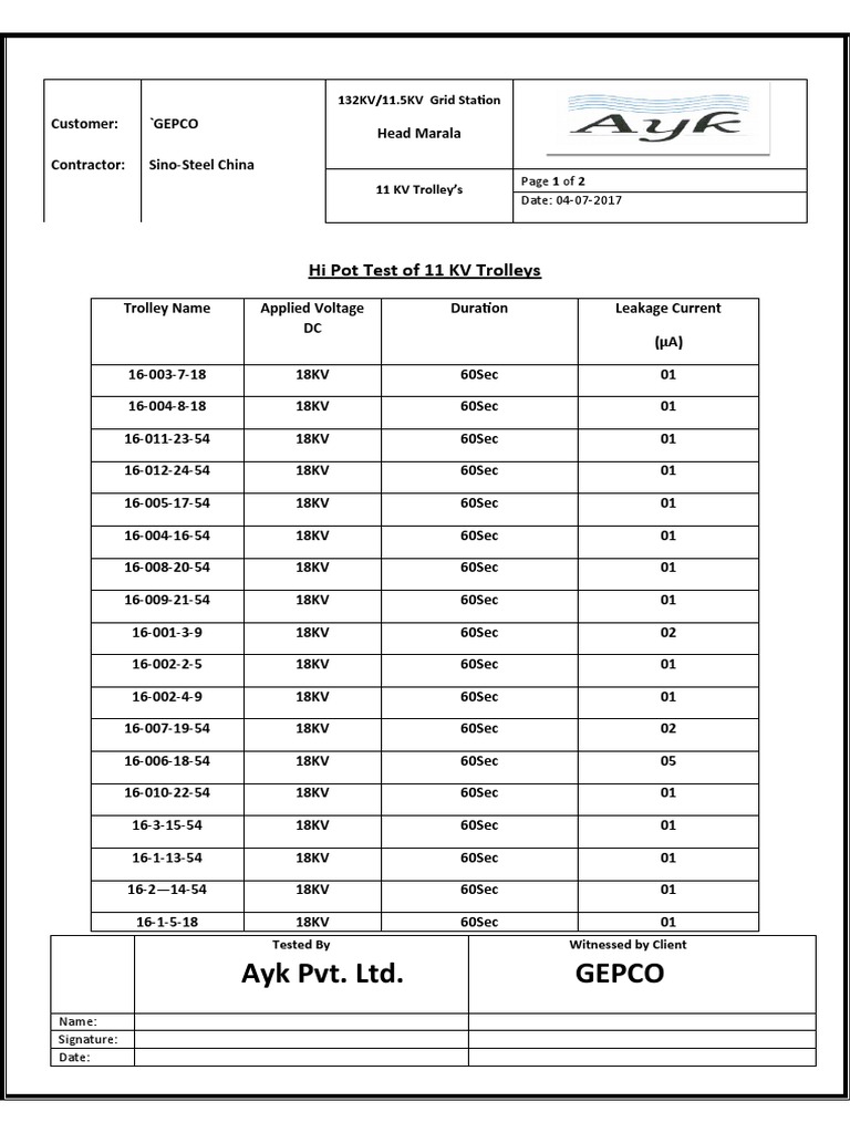 Ayk Pvt. Ltd. Gepco: Hi Pot Test of 11 KV Trolleys | PDF | Electrical ...