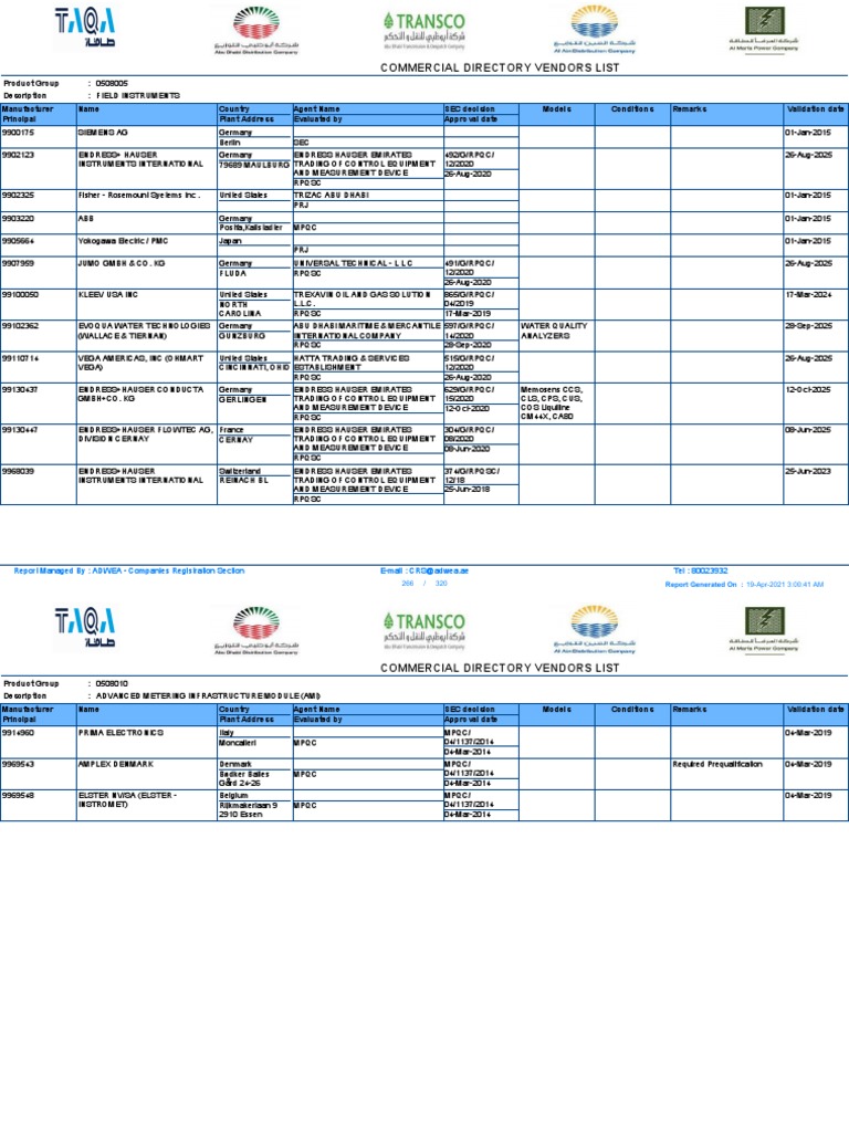 ADWEA Approved Vendor List 2025 | PDF | Energy And Resource | Science