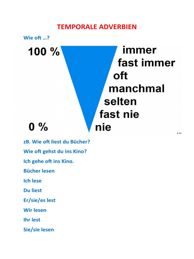 Temporale adverbien tabelle, liste adverbien zeit alle – Akapv