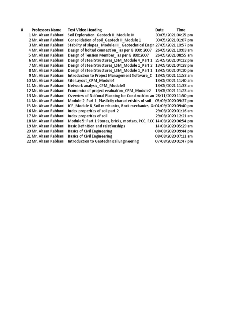 # Professors Name Test Video Heading Date Time | PDF | Economic Sectors ...
