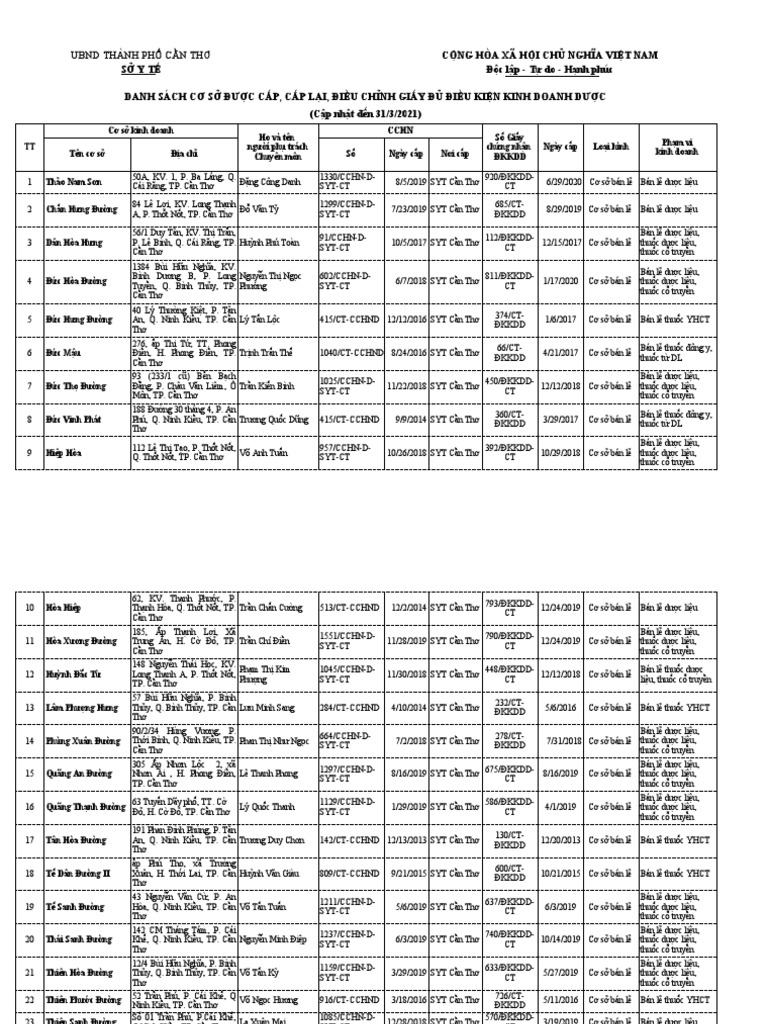 CSKD 31.3.2021 | PDF