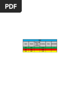E3d Command List | PDF