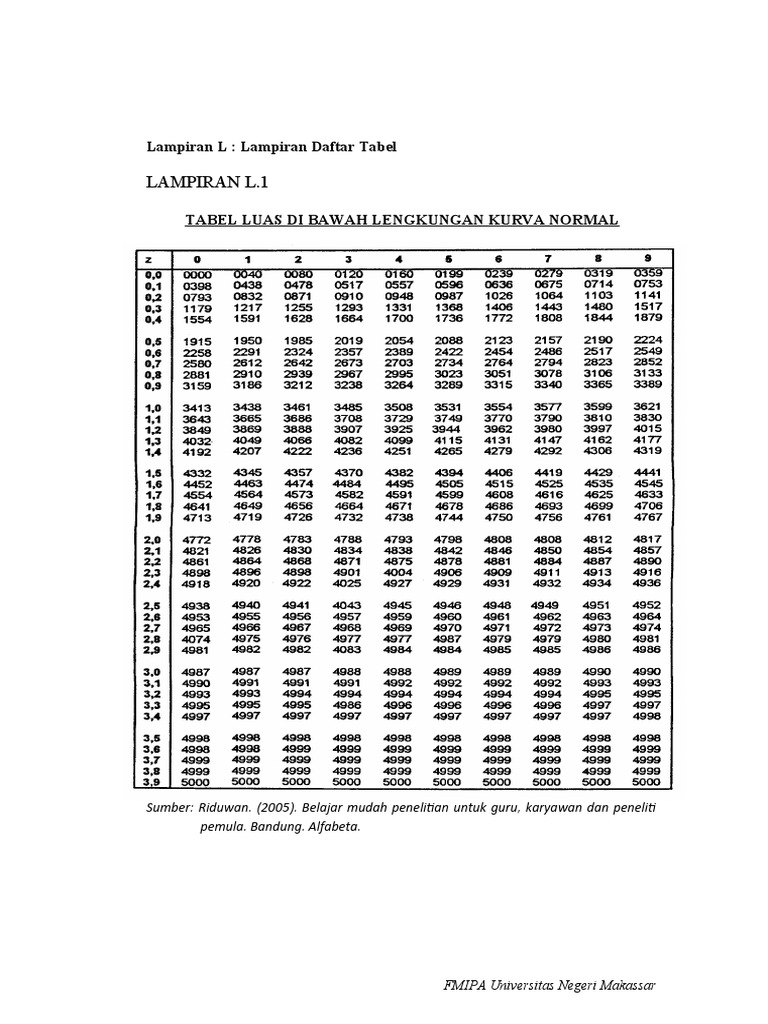Daftar Tabel Lampiran L Penelitian | PDF | Seni & Disiplin Bahasa ...