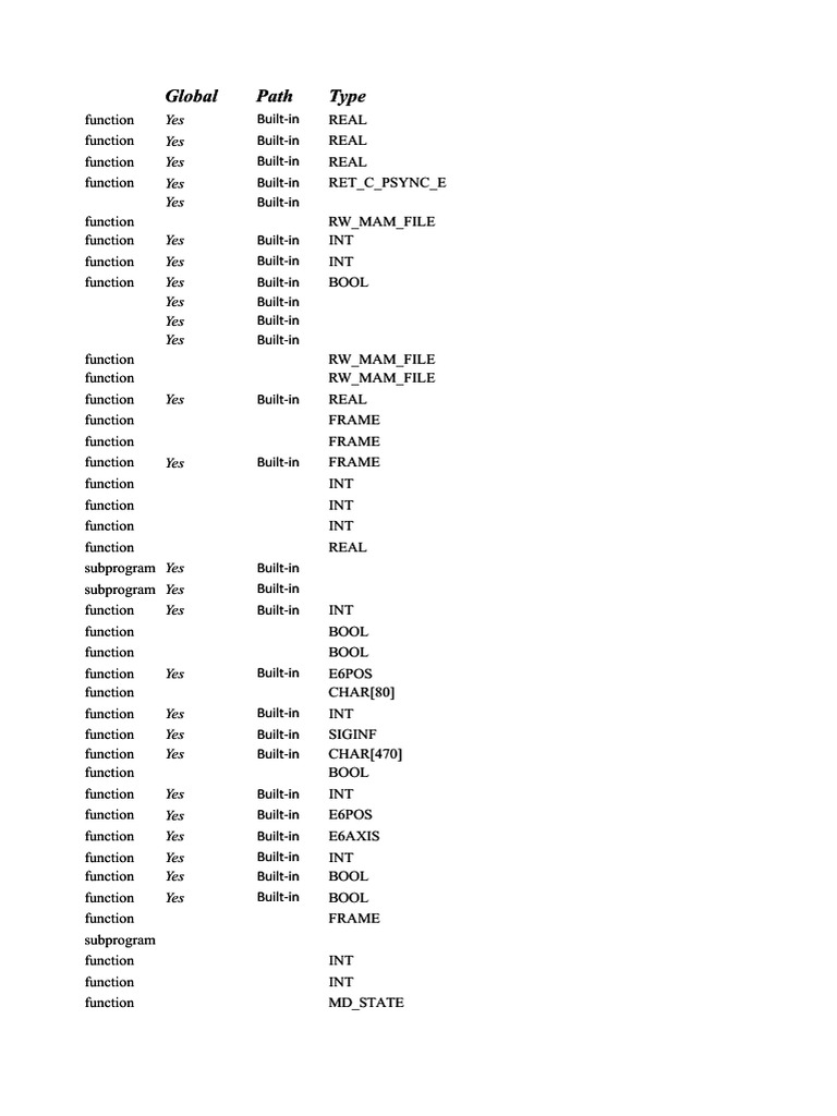 Built-in Functions and Subprograms | PDF | Control Flow | Computer ...