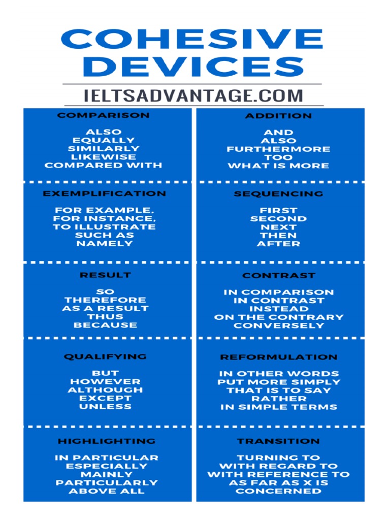 Cohesive Devices - IELTS Advantage | PDF | International English ...