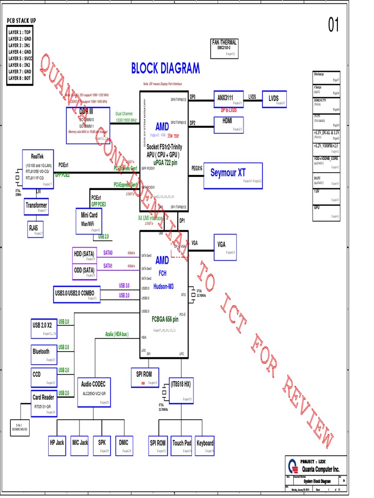 Block Diagram: DDR Iii | PDF | Computer Related Introductions | Computer Data